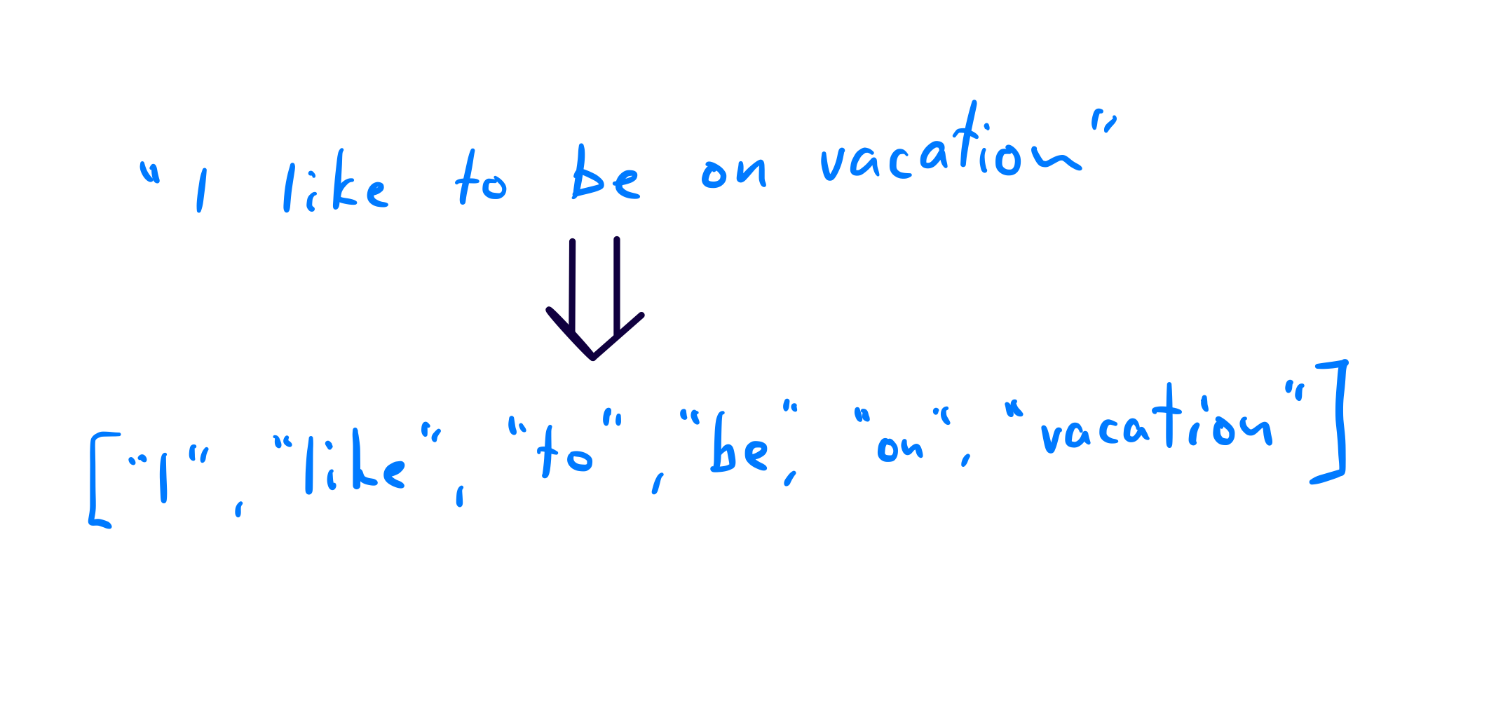 Understanding Byte Pair Encoding Part 2 Tokenization Filling In The Gaps